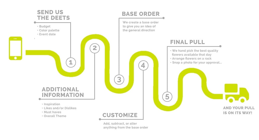 What is a Mayesh Pull and how do I order one?