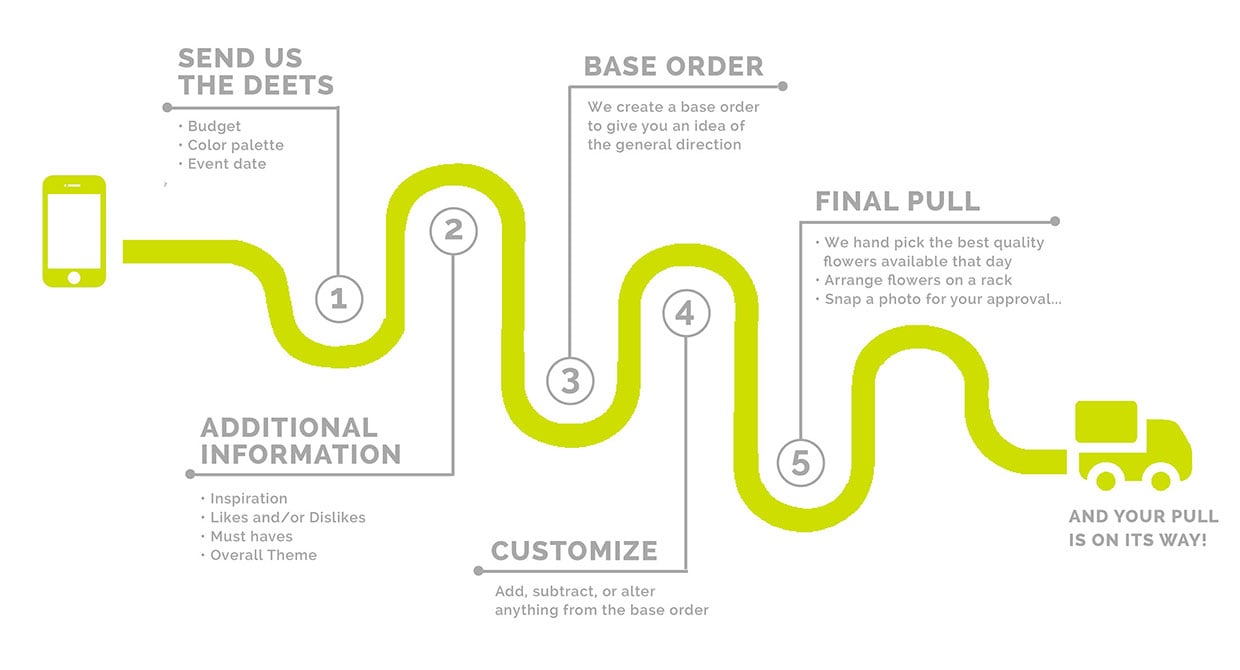 What is a Mayesh Pull and how do I order one?